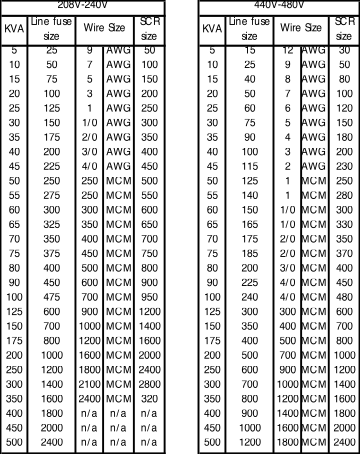 machine_wiring_sizes - Spot Weld, Inc.